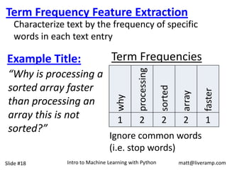 Introduction to Machine Learning with Python and scikit-learn | PPT