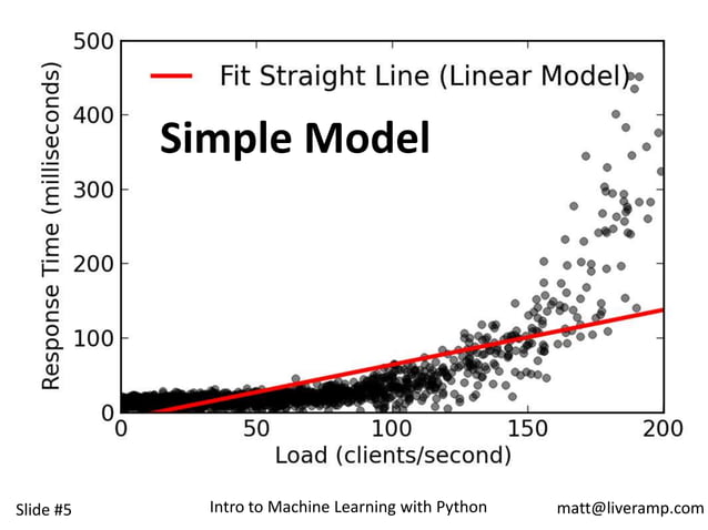 Introduction To Machine Learning With Python And Scikit Learn Ppt 