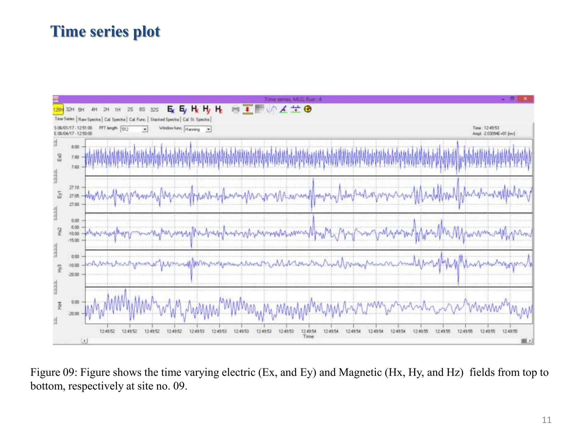 Intrduction to the Magnetotellurics.pptx