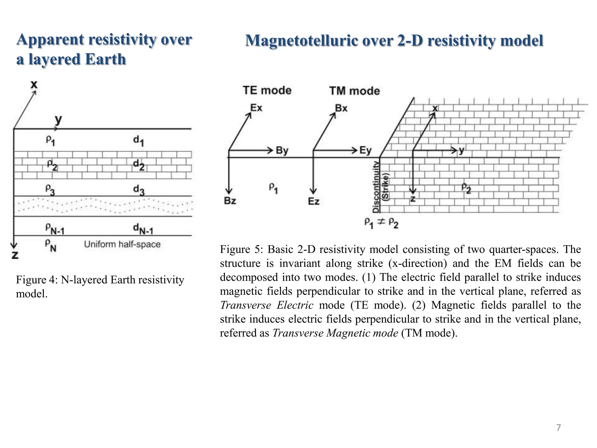 Intrduction to the Magnetotellurics.pptx