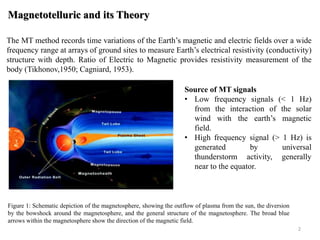 Intrduction to the Magnetotellurics.pptx