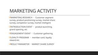 INTRODUCTION Marketing Strategy Series.pptx
