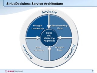 Sirius Decisions Introduction | PPT