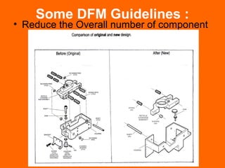 Introduction of material & manufacturing process | PPT
