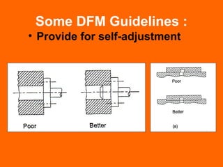 Introduction of material & manufacturing process | PPT
