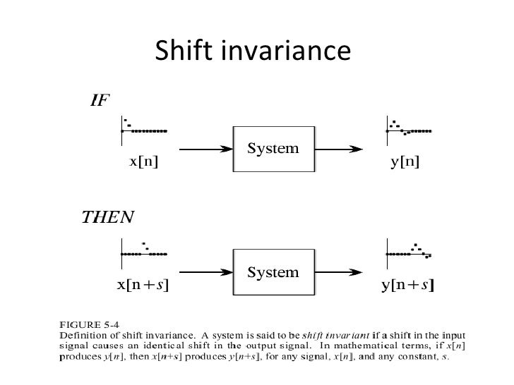 Convolution matlab 2012 - sdgera
