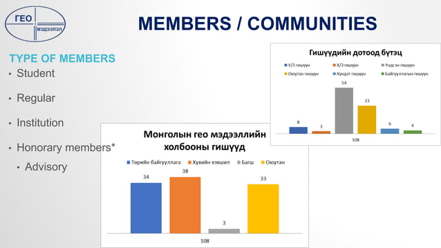 Intro mga 17mar2021 | PPT