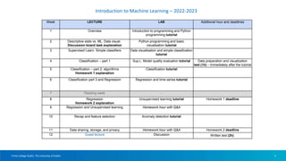 IntroML_3_DataVisualisation | PPT