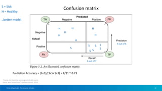 IntroML_4_Classification_2 | PPT