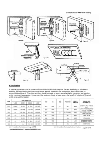 Intro_MMA_Welding.pdf