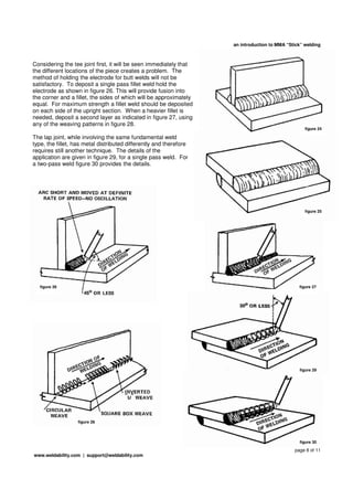 Intro_MMA_Welding.pdf