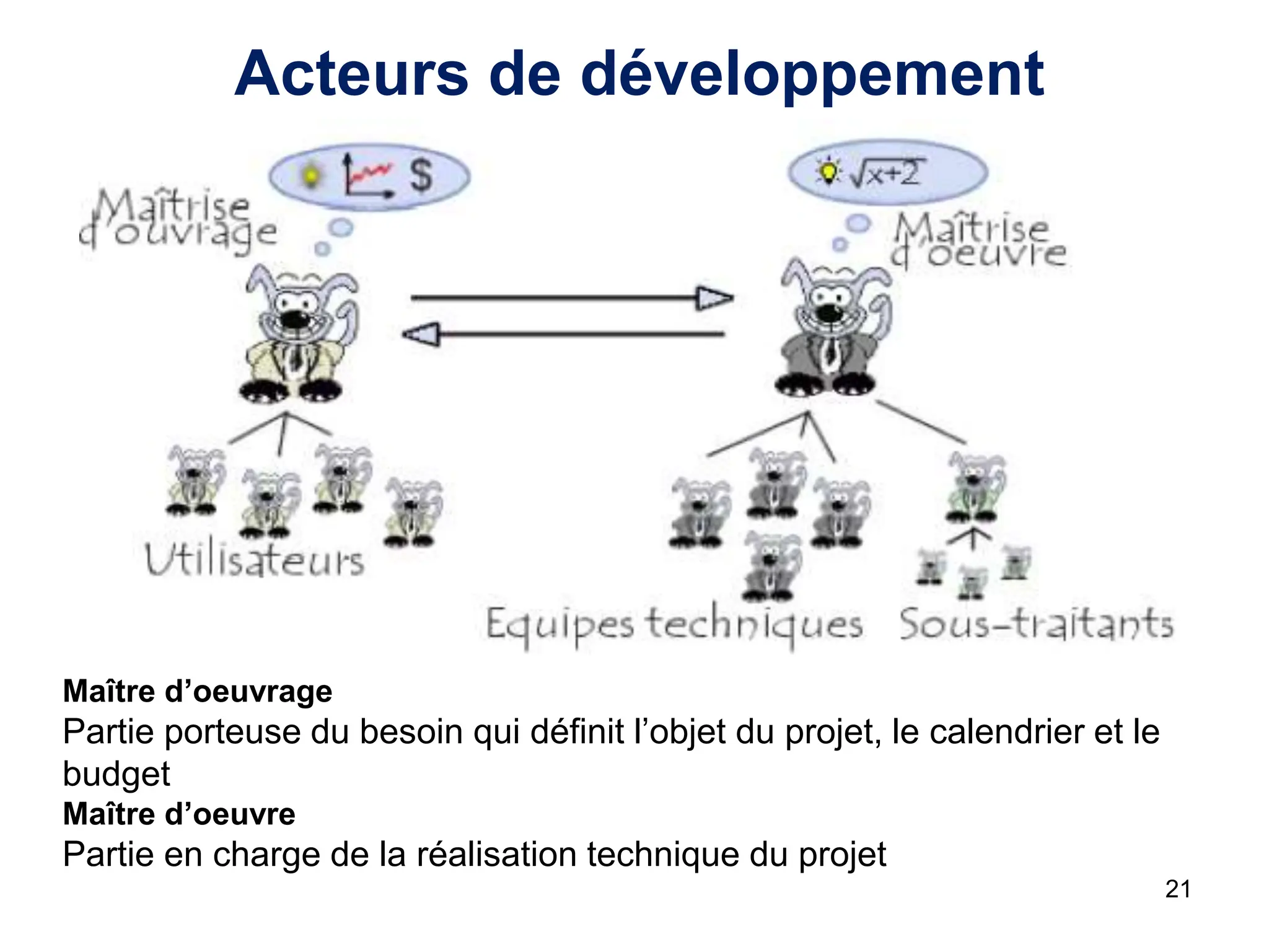 Intro_modul_et_SI_chapt0.ppt