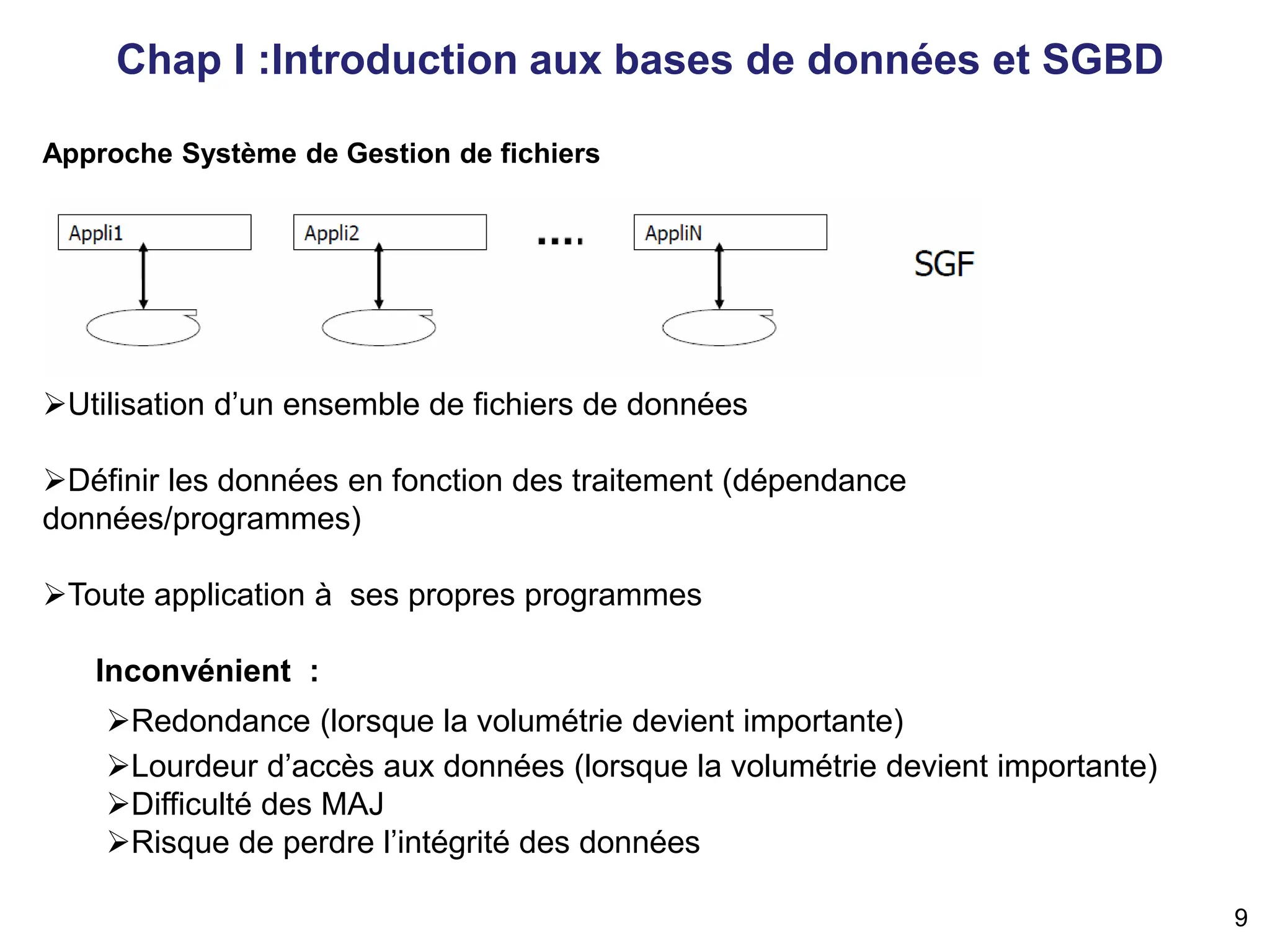 Intro_modul_et_SI_chapt0.ppt
