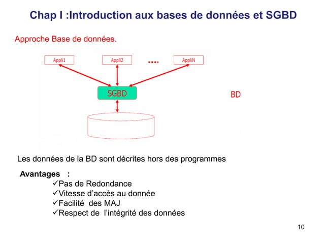Intro_modul_et_SI_chapt0.ppt