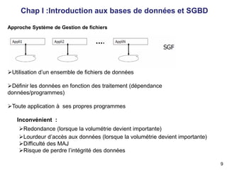 Intro_modul_et_SI_chapt0.ppt