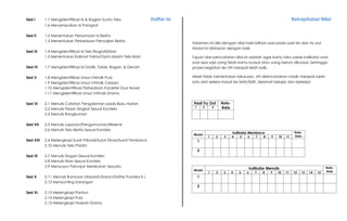 Intro Modul UN Bina 14-15.pdf