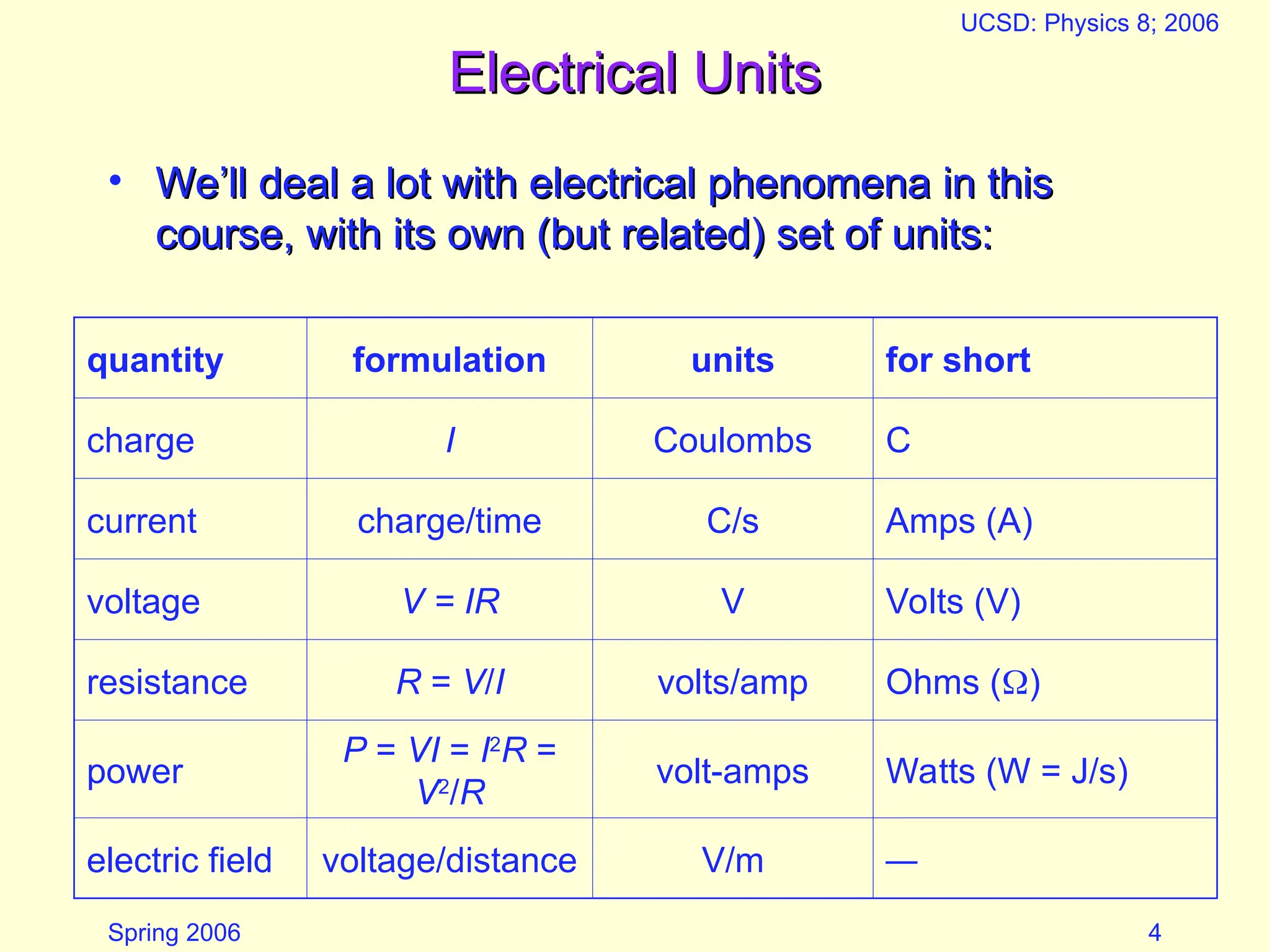 Physics introduction motion and forces grade 9 | PPT