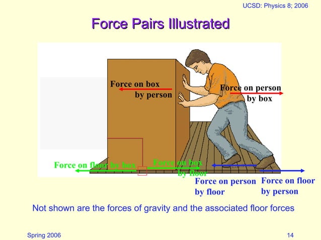 Physics introduction motion and forces grade 9 | PPT