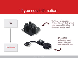 An Introduction to Precision Motion Control | PDF