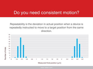 An Introduction to Precision Motion Control | PDF