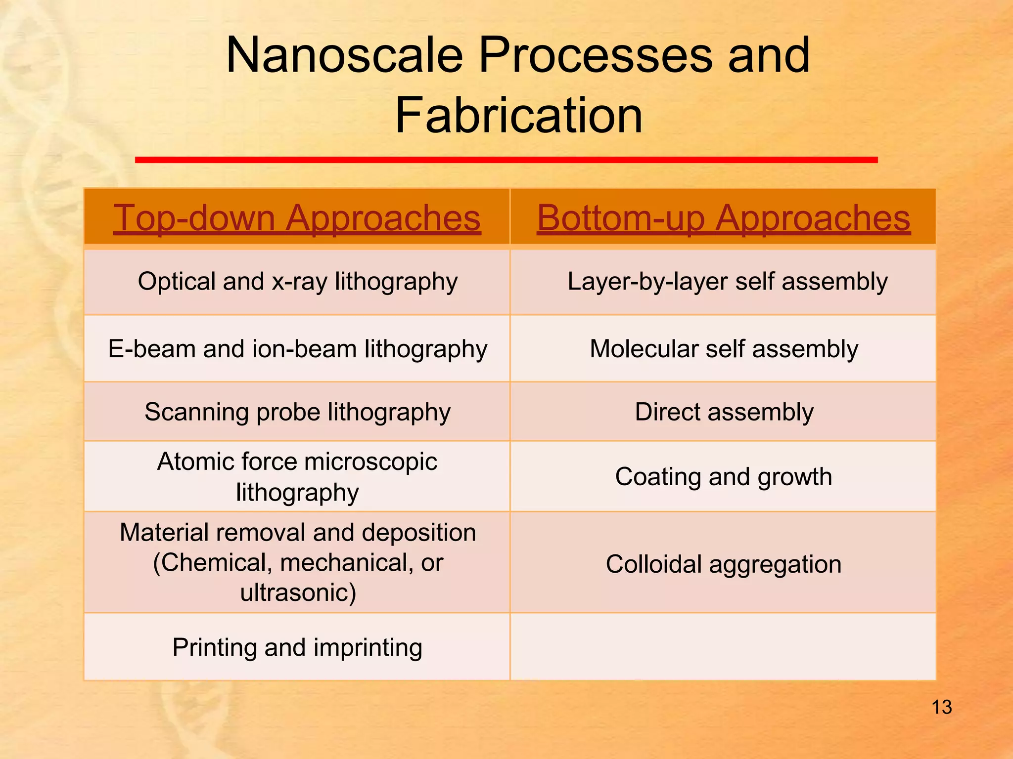 Introduction to nanoparticles and bionanomaterials | PPTX