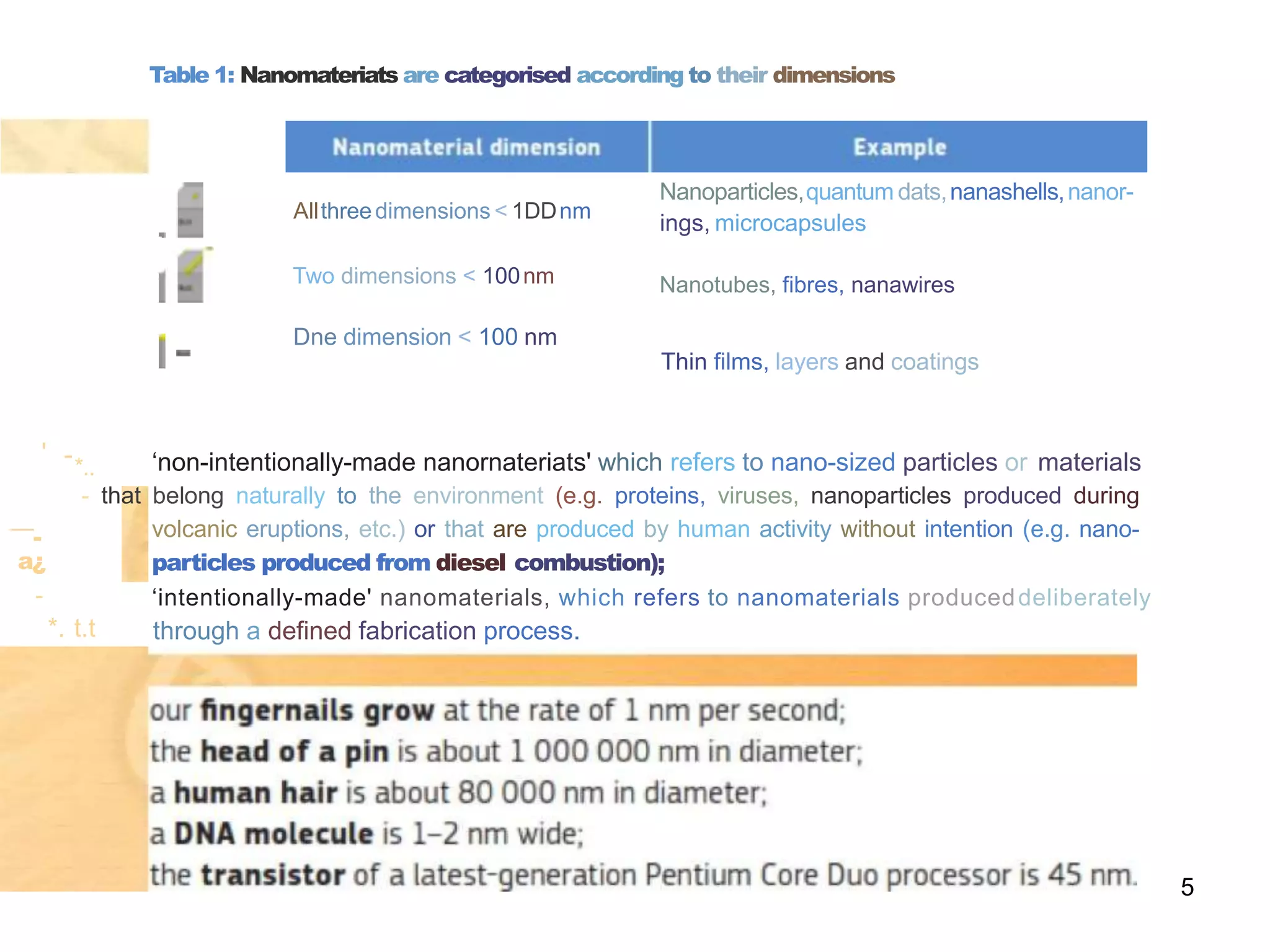 Introduction to nanoparticles and bionanomaterials | PPTX