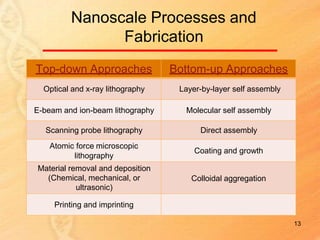 Introduction to nanoparticles and bionanomaterials | PPTX