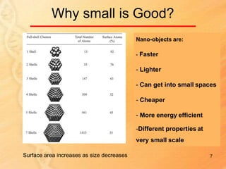 Introduction to nanoparticles and bionanomaterials | PPTX