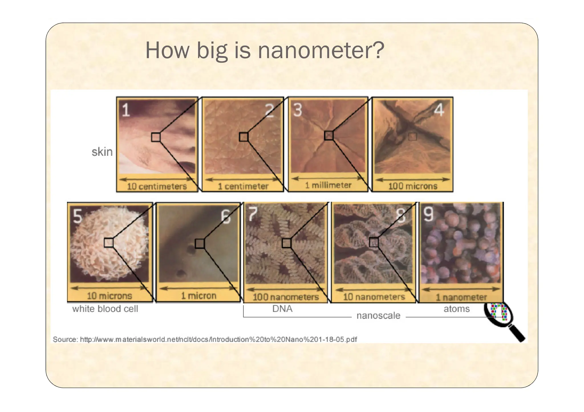 Introduction to Nano Technology and Nanoscience.pdf
