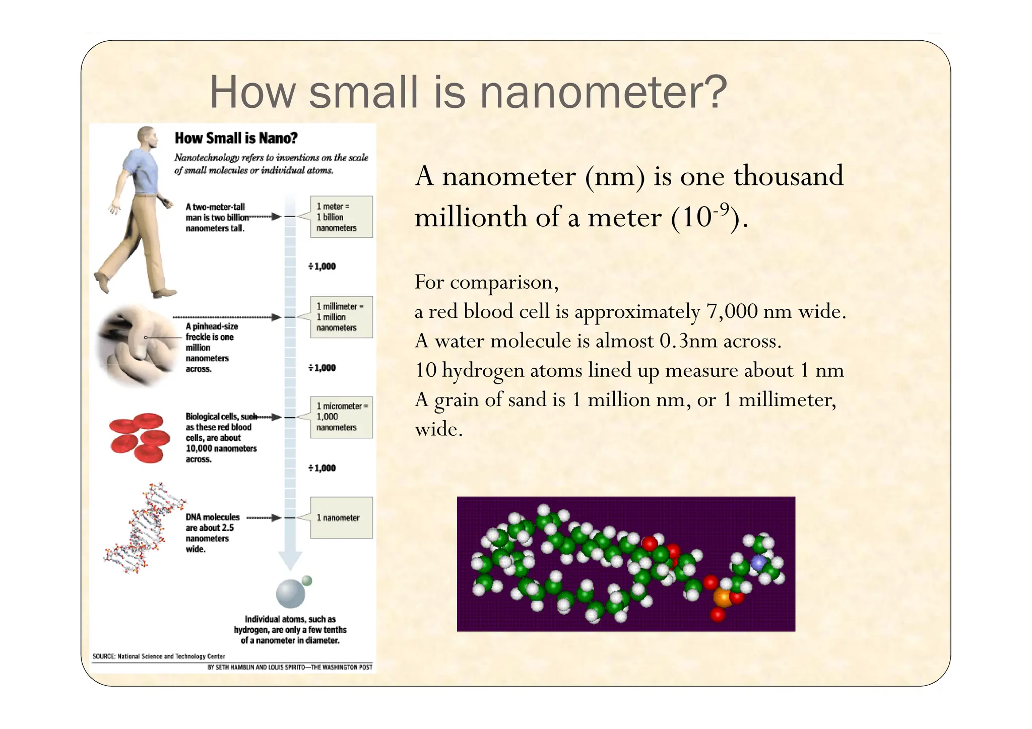 Introduction to Nano Technology and Nanoscience.pdf