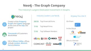 Einführung in Neo4j | PPT