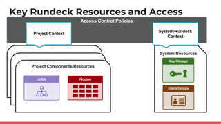 Introduction to Rundeck | PPTX
