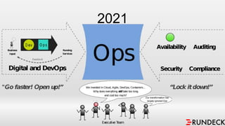 Introduction to Rundeck | PPTX