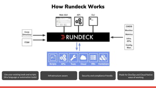 Introduction to Rundeck | PPTX