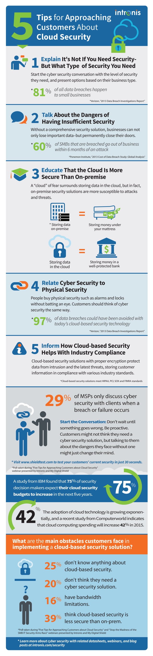 Infographic: 5 Tips for Approaching Customers About Cloud Security | PDF