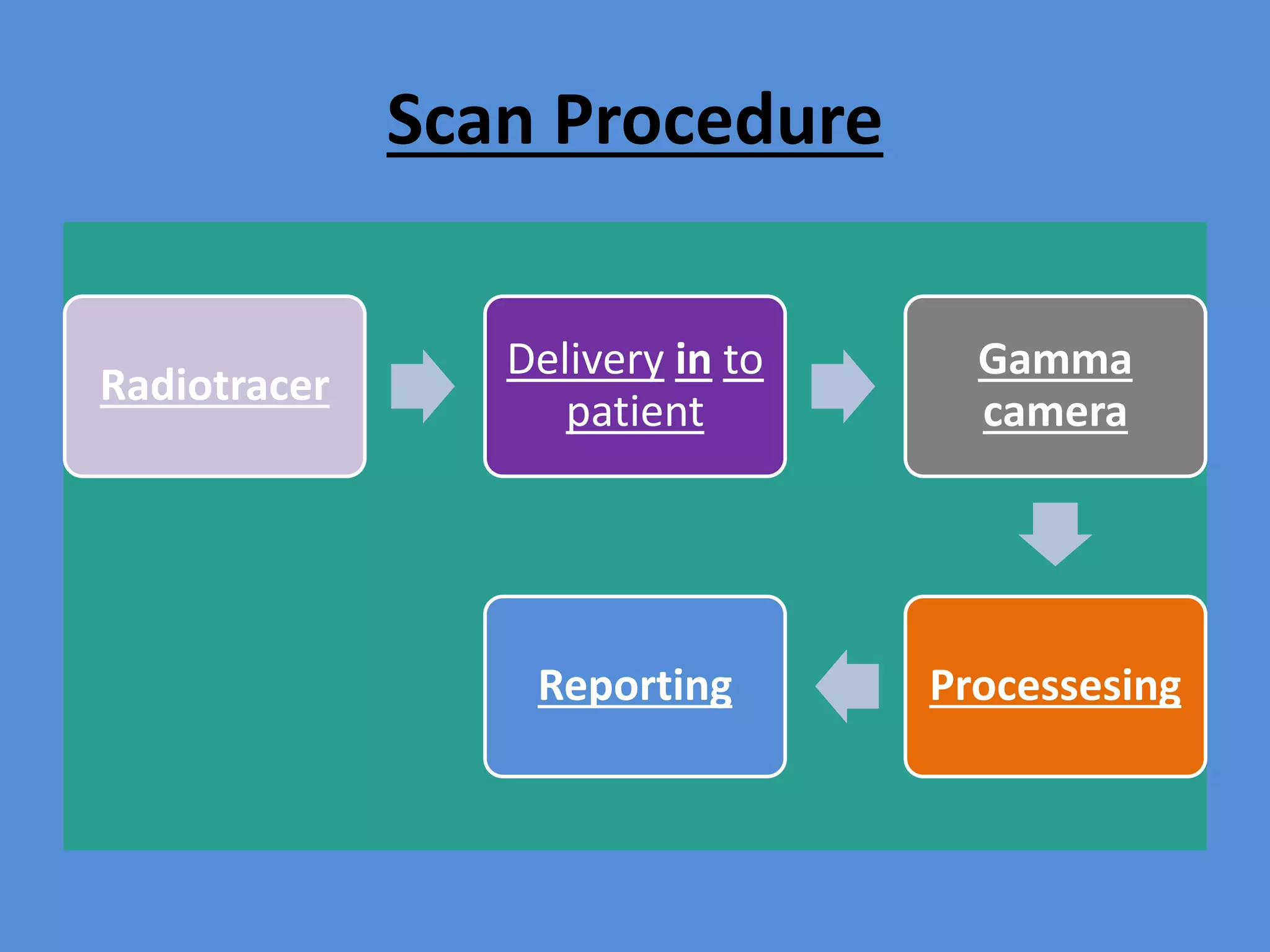 Introduction to Nuclear Medicine | PPTX