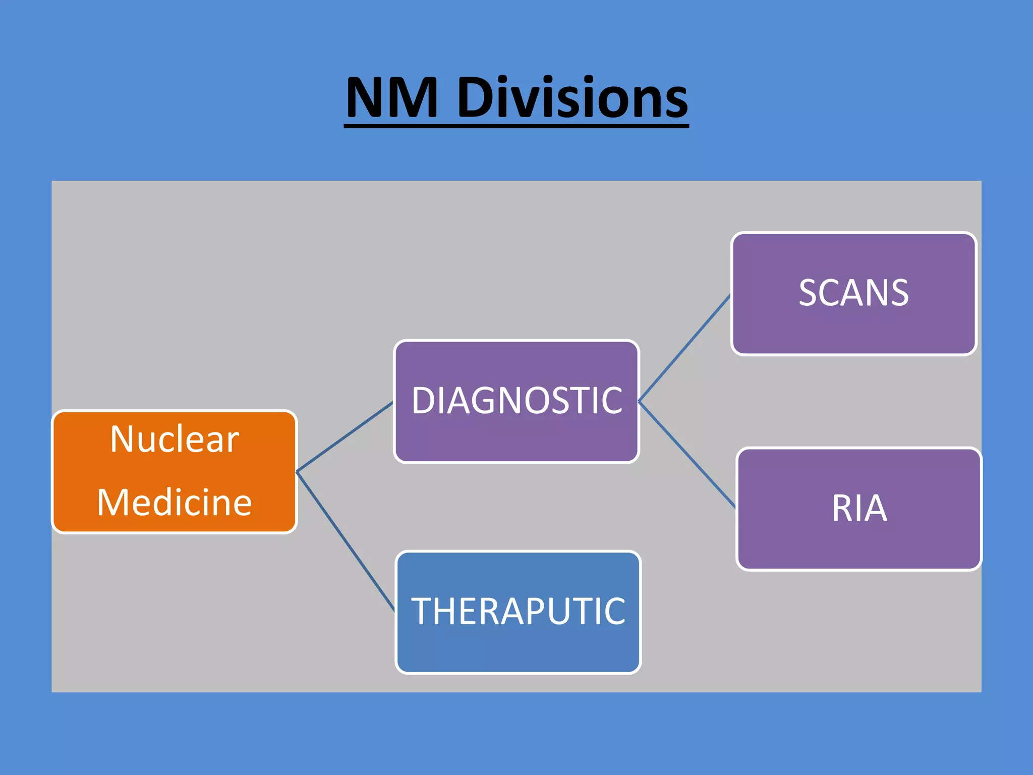 Introduction to Nuclear Medicine | PPTX