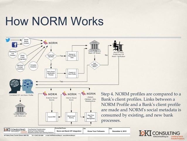 NORM for Banking Intro | PPT