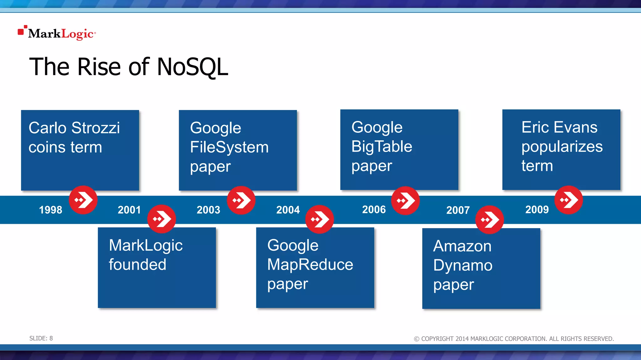 Intro to NoSQL | PPT