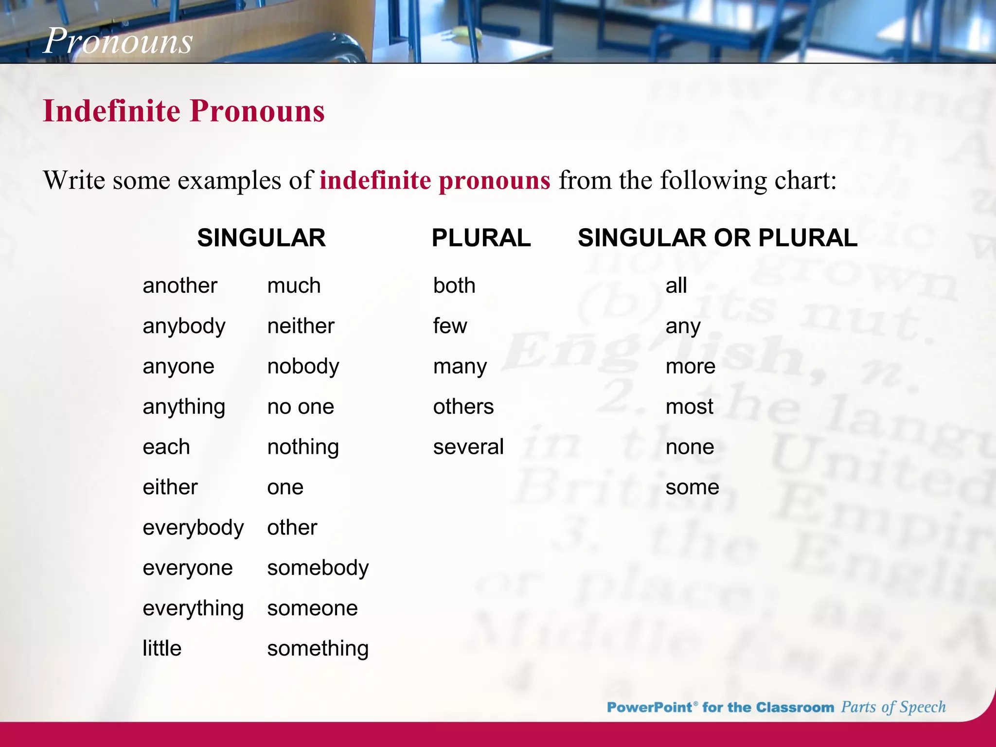 Intro, nouns & pronouns | PPT