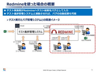 Introducing ODC analysis for Redmine Osaka community | PPTX