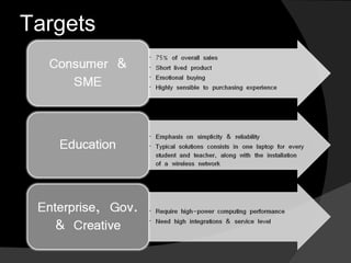 Intro of apple inc. | PPT