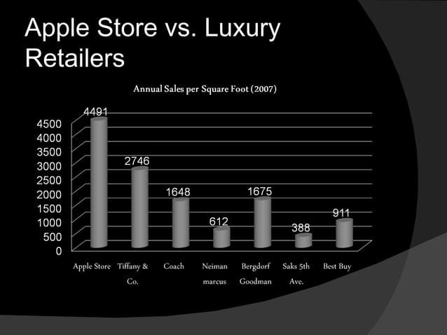 Intro of apple inc. | PPT