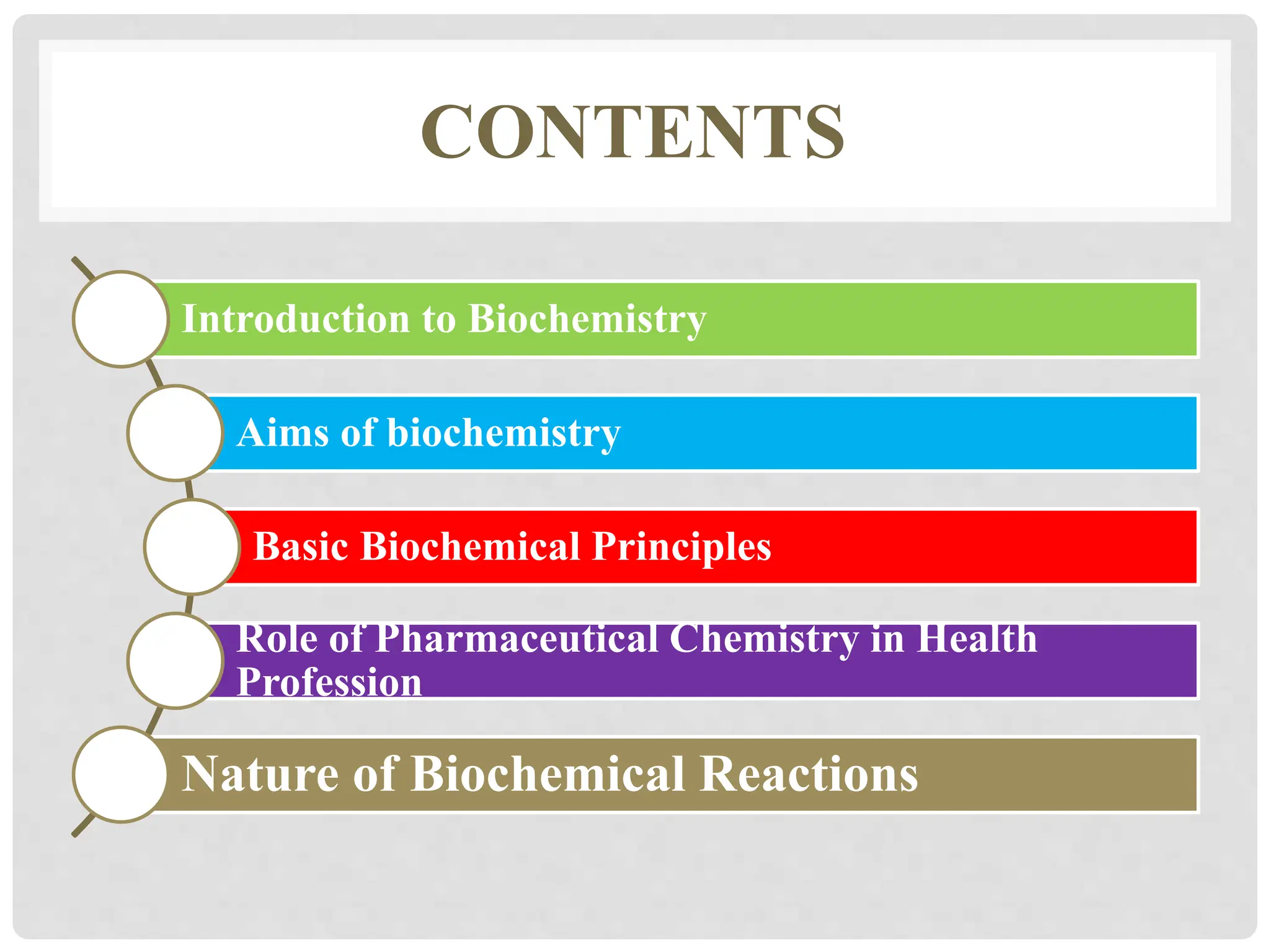 INTRODUCTION OF BIOCHEMISTRY SLIDES.pptx