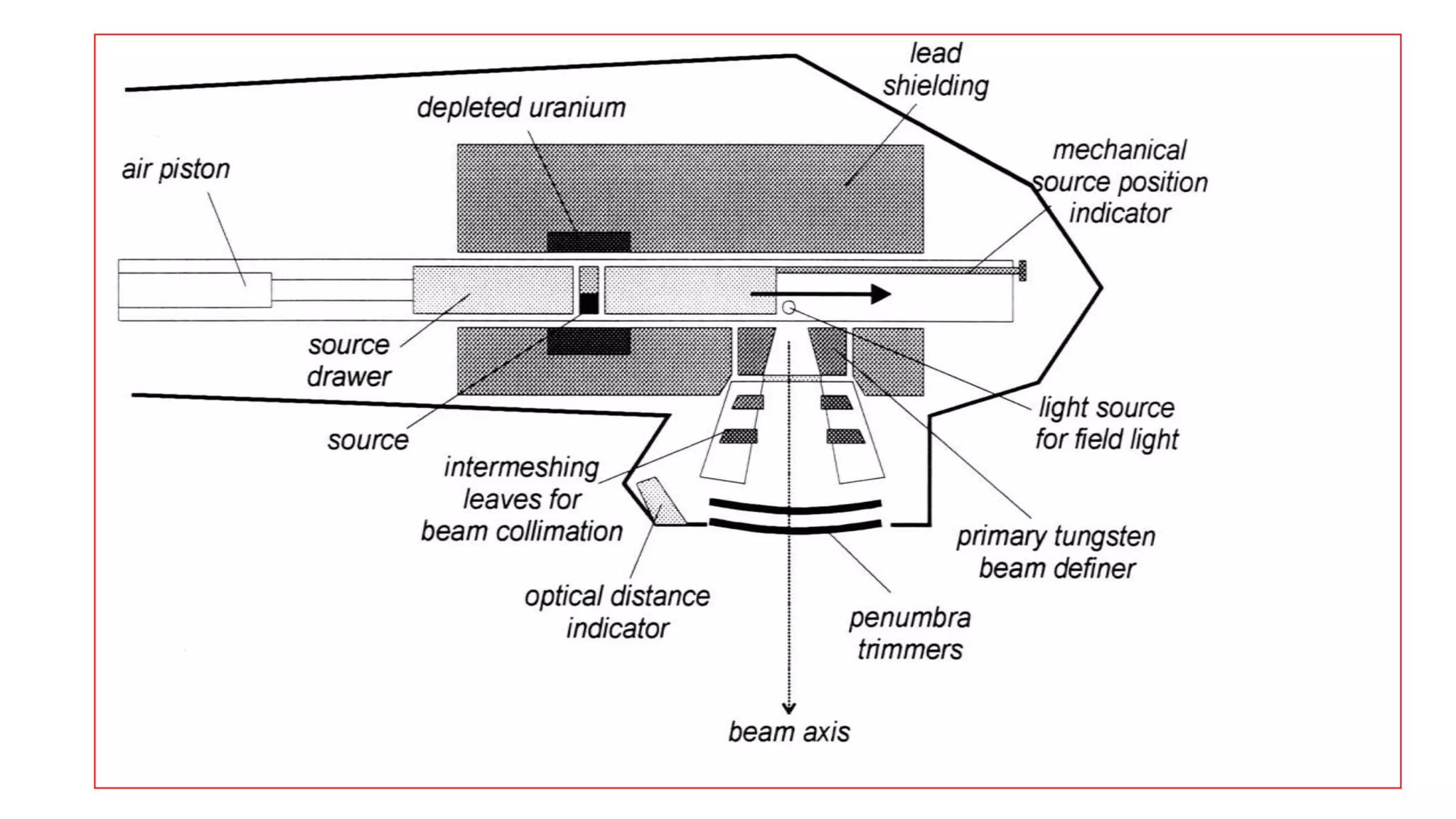 Intro of co 60 unit | PPTX
