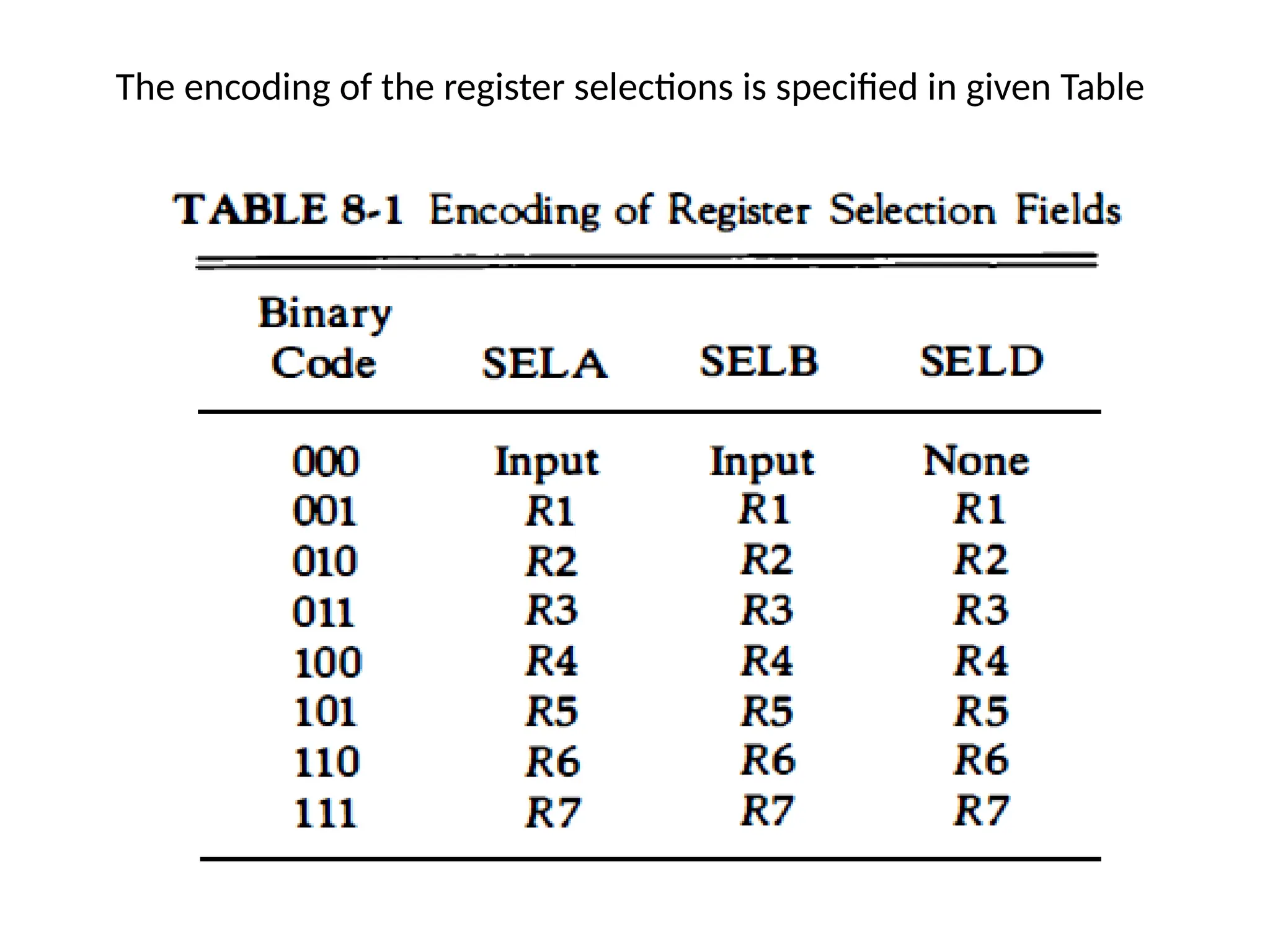introduction to central processing unit powerpoint | PPT