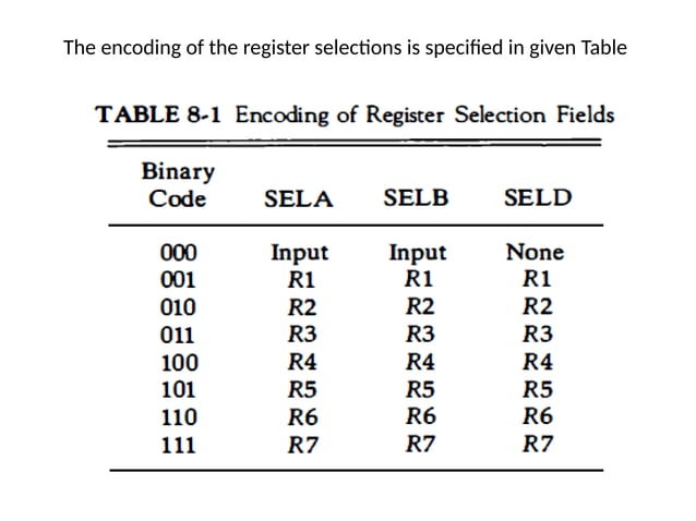 introduction to central processing unit powerpoint | PPT
