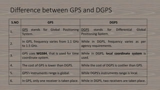 Intro of Differential GPS.pptx