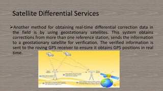 Intro of Differential GPS.pptx