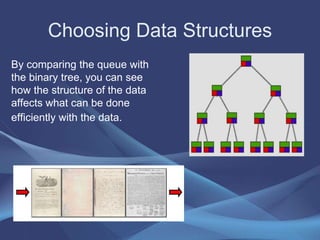 Introduction of Data Structure | PPT